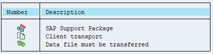 SAP BASIS Transport Request