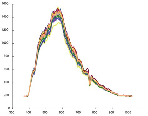 odpa cnn one dimensional parallel atrous convolution neural network