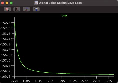 Solved As Shown In Figure 1 Its A CMOS Circuit I Want To Chegg Com
