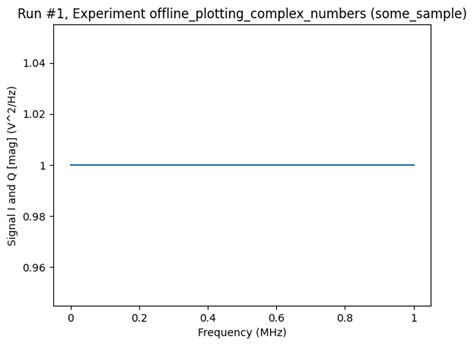 Offline Plotting With Complex Data Qcodes 0530dev182 Documentation