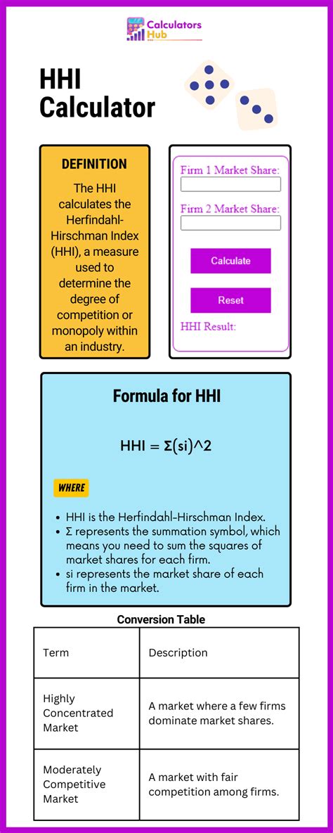 Hhi Calculator Online