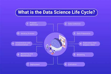 Data Science Life Cycle All Steps Explained In 2025