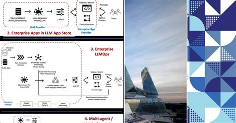 List Ai Architecture Curated By Syed Zaid Ali Medium