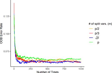 Figure 1 From A Machine Learning Approach To Merging Datasets Of Disparate Size An Application