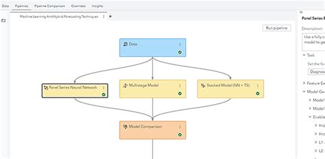 Sas Visual Forecasting Software Sas India