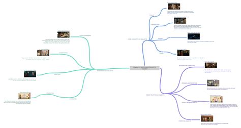 Chapter 11 Relational Dialects Theory Coggle Diagram