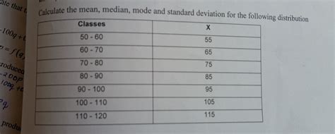 Solved Ate That T Calculate The Mean Median Mode And Standard