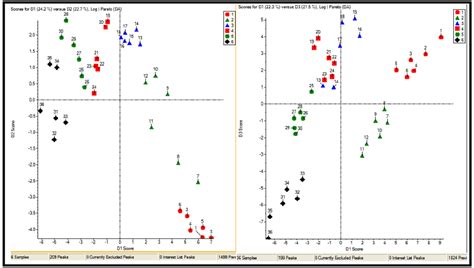 Algorithms Free Full Text Pattern Recognition And Pathway Analysis With Genetic Algorithms