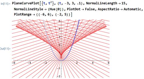 Wolfram Plane Curve Plot Package 📦
