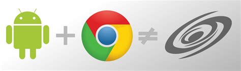 Chrome Os And Android Not Merging Sorry Andromeda