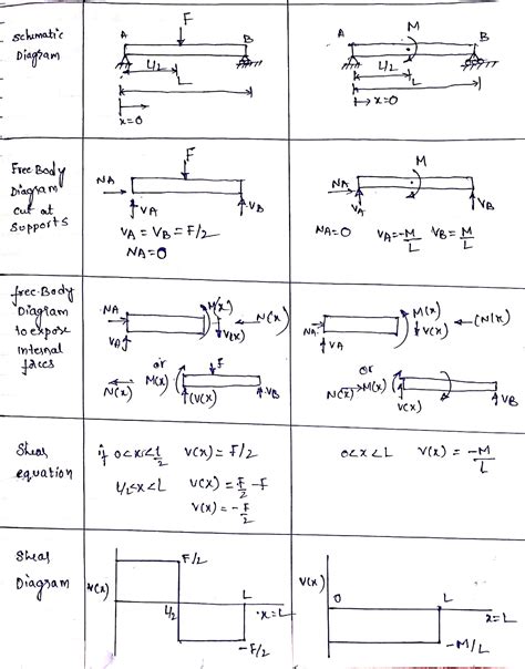Solved 3 Fill In The Remainder Of The Table The First Load Case Is An Course Hero