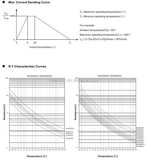 돌입 현재 제한을 위한 5 ~ 30mm Sck 시리즈 힘 Ntc 서미스터 Buy 전원 Ntc 서미스터sck Ntc 서미스터ntc 서미스터 돌입 전류 Product