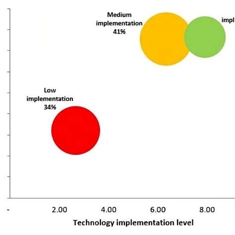 Cluster Analysis For Process Optimization Benefits Download