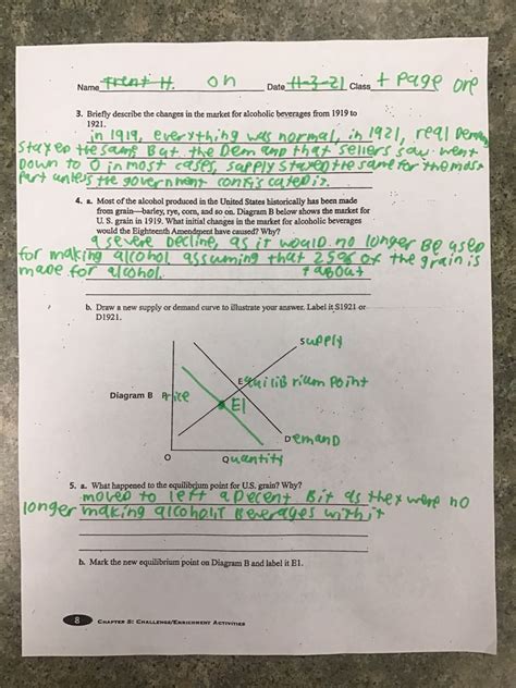 Class 11 Economics Notes For Producer Behaviour And Supply Artofit