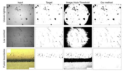 Simultaneous Pore Detection And Morphological Features Extraction In