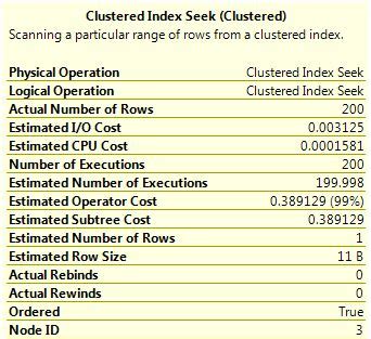Sql Server Is Estimated Number Of Rows Always Per Execution Within SSMS Execution Plans