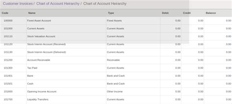 Hierarchy Tree View · Issue 23728 · Odooodoo · Github