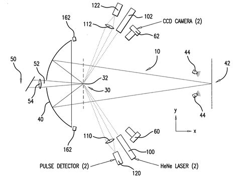 Handling Using Diffraction Refraction Reflection Patented Technology