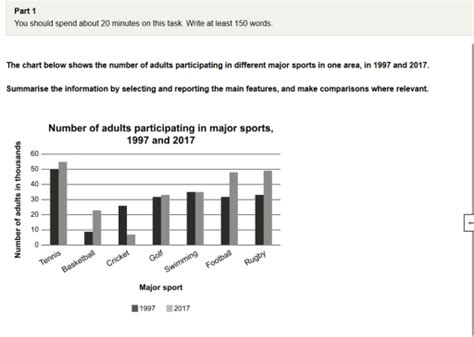 You Should Spend About 20 Minutes On This Task Write At Least 150 Words The Chart Below Shows