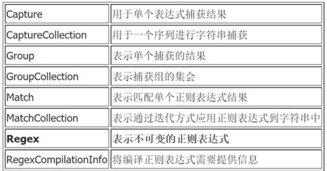 c 正则表达式快速入门 知乎