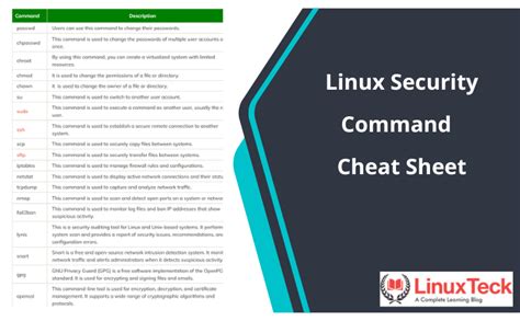 Linux Security Command Cheat Sheet Linuxteck Networkstac