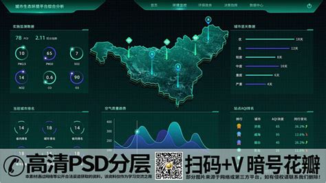 Qq28275342【狮02期】蓝色城市生态环境平台综合分析数据大屏55