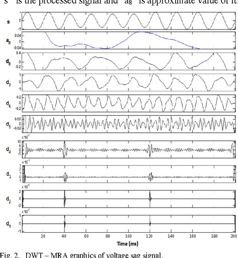figure 2 from machine learning based power quality event classification