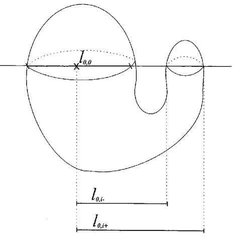 nonconvex particle hit by a sampling point x with an associated