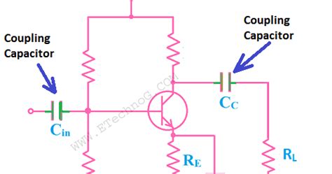 Exact Difference Between Coupling Capacitor And Bypass Capacitor ETechnoG