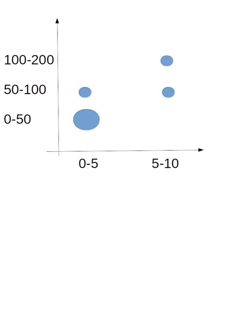 Ggplot2 Plotting A Scatter Plot In R Stack Overflow
