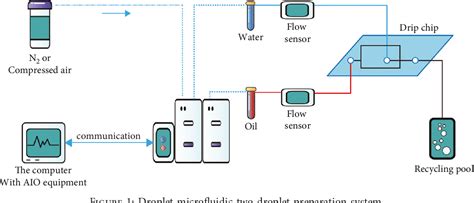 PDF Application Of CFD Numerical Simulation Image Imaging Technology In The Study Of Droplet