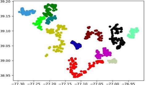figure 3 from design of fast and scalable clustering algorithm on spark