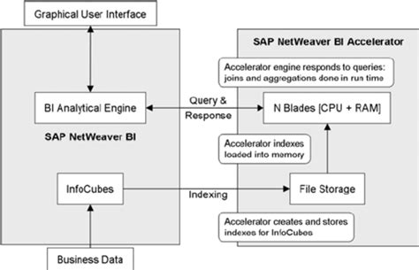 Query Processing In Memory Download Scientific Diagram