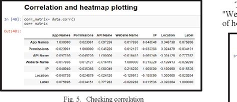 Figure 1 From Design Of Deep Learning Models For The Identification Of
