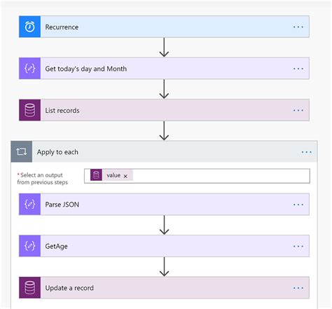 Calculate Age As Whole Number Using Power Automate