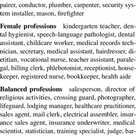 Sentence Templates For Creation Of English Bec Pro Dataset Bartl Et