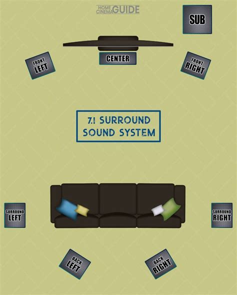 2 0 5 1 And 7 2 Surround Sound Pick The Best Layout Home Cinema Guide
