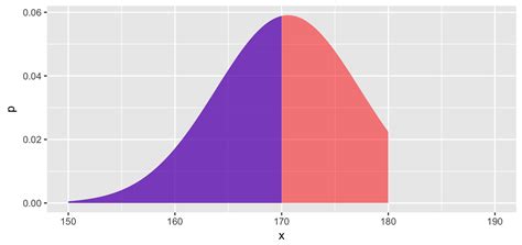 R Calculating Percentage Thats Equal To A Value Cross Validated