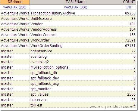 Script To Get Row Count For All The Tables In All The Databases SQL