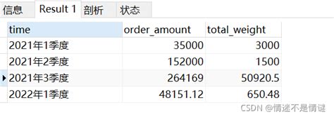 mysql select按季度和年同时group by带来的问题以及解决方法 sql 年 季度 csdn博客