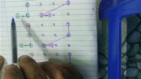 8 5 2024 နေကုန်စာ 2dထိုးကွက်များ Youtube