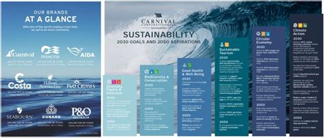 Decarbonization Lng Sustainability Goals Aspiration Wayforward