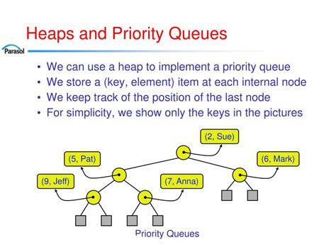 Ppt Chapter 8 Priority Queues And Heaps Powerpoint Presentation Free Download Id3824562