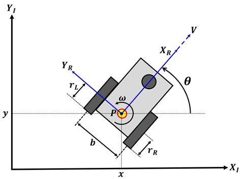 Simultaneous Calibration Of Odometry And Head Eye Parameters For Mobile Robots With A Pan Tilt