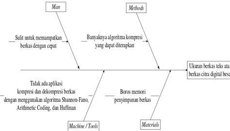 landasan teori analisis perbandingan kinerja algoritma shannon fano