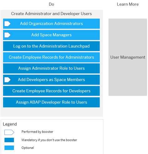 sap help portal sap online help