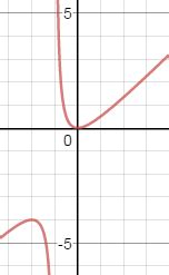 Quiz Worksheet Curve Sketching Study