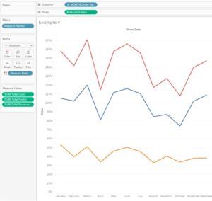 Tableau Line Chart Step By Step Examples How To Create