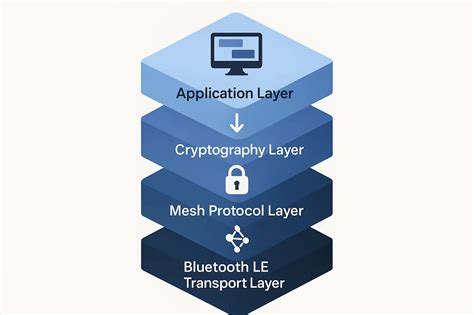 Implementing Distributed Locks With Redis Redlock Algorithm For Dotnet