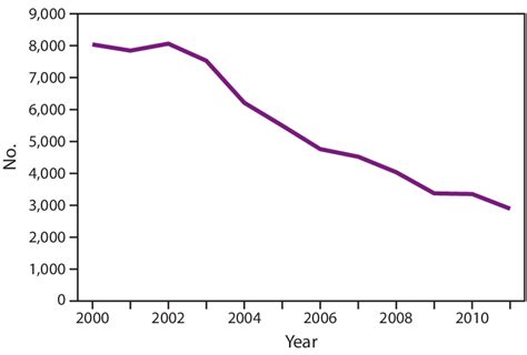 Number Of Reported Acute Hepatitis B Cases National Notifiable Download Scientific Diagram